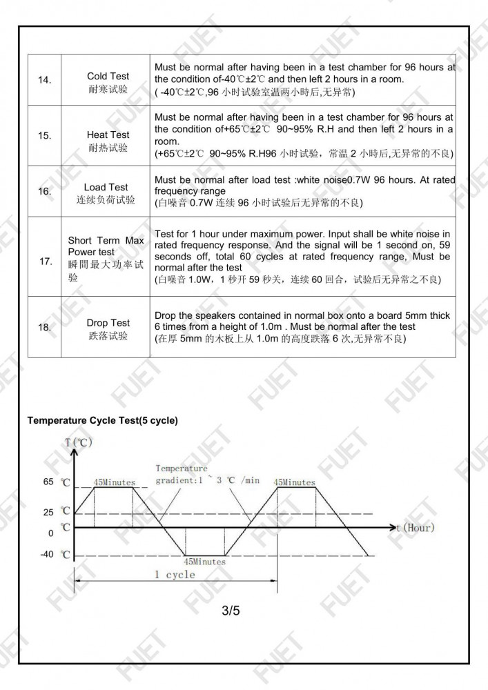 FS2313NB0807-H11.8-R01 specification page 4