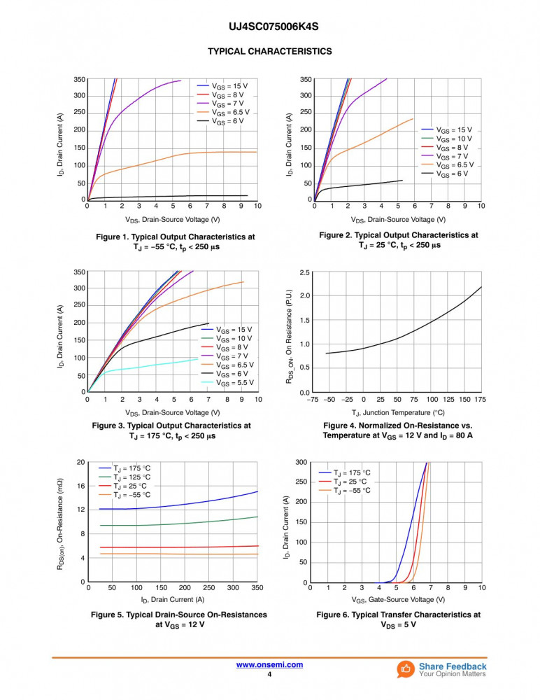 UJ4SC075006K4S datasheet page 4