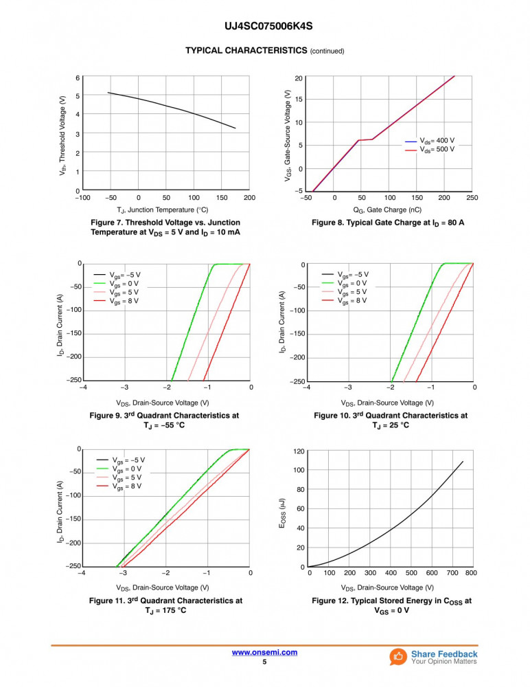 UJ4SC075006K4S datasheet page 5