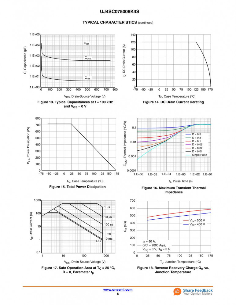 UJ4SC075006K4S datasheet page 6