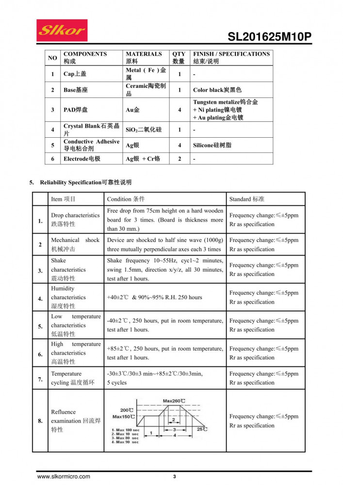 SL201625M10P technical document, page 3