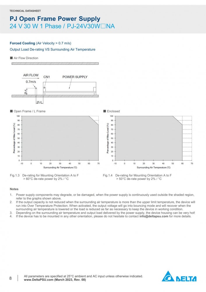 DELTA PJ-24V30WBNA datasheet page 8