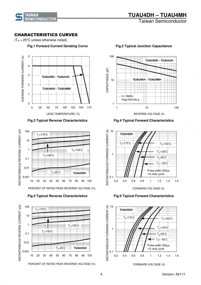 TUAU4JH datasheet page 4