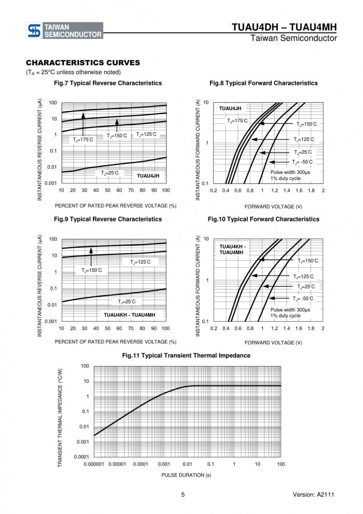 TUAU4JH datasheet page 5