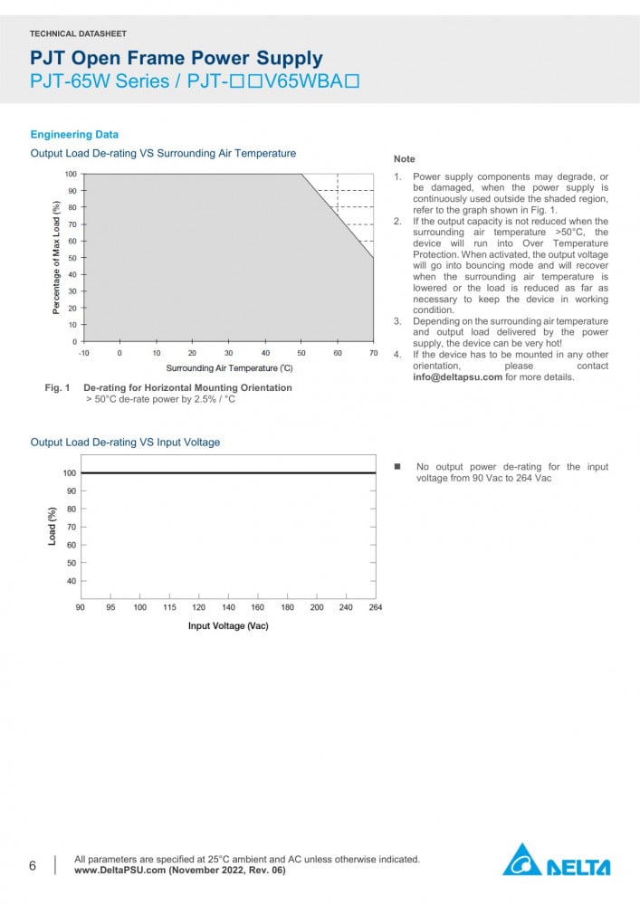 DELTA PJT-65W datasheet page 6