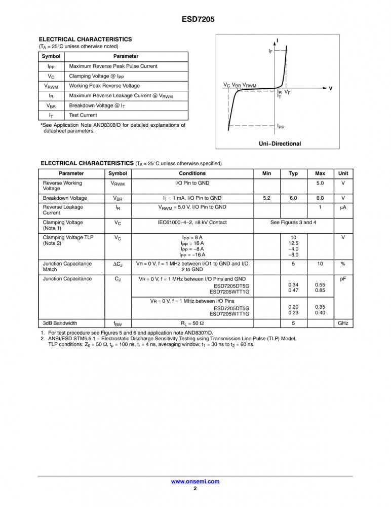 SZESD7205WTT1G datasheet page 2