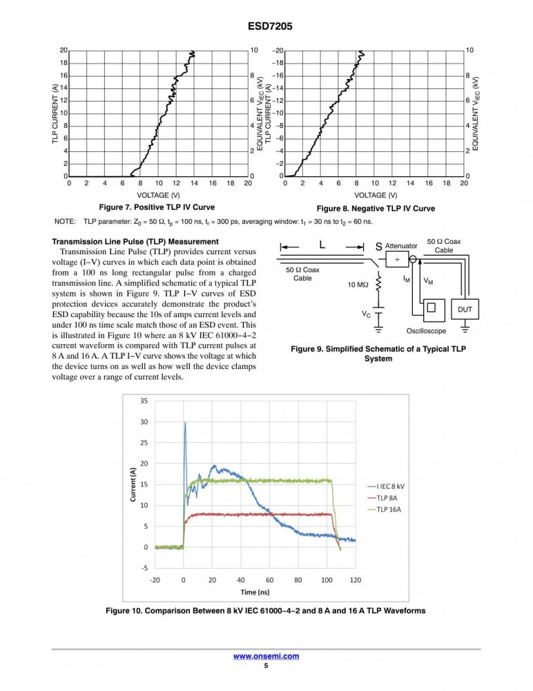 SZESD7205WTT1G datasheet page 5