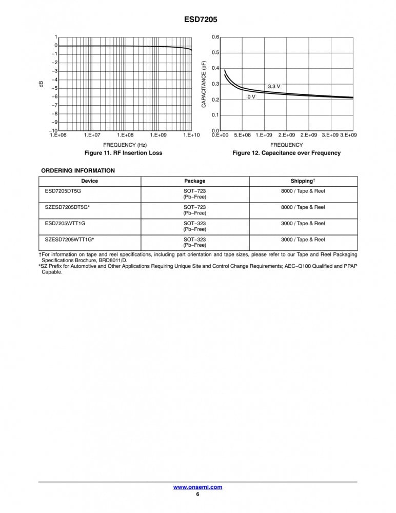 SZESD7205WTT1G datasheet page 6