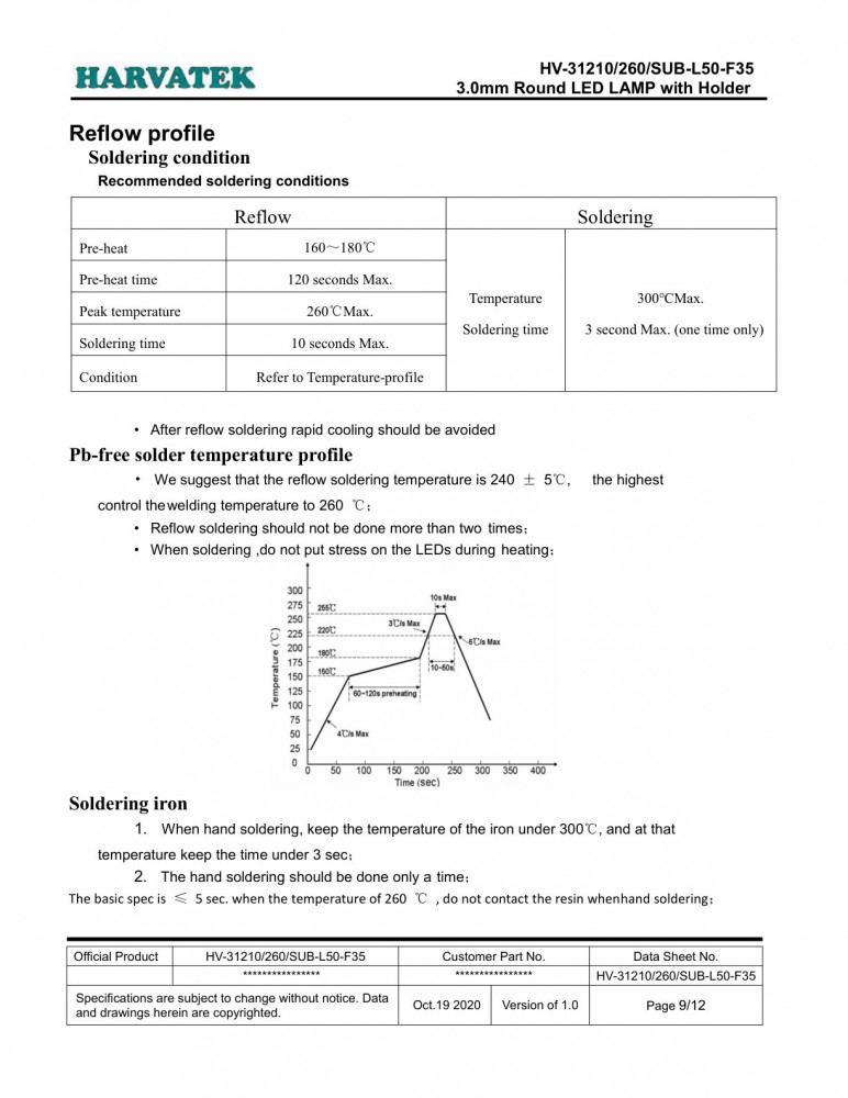 HV-31210/260/SUB-L50-F35 datasheet page 9