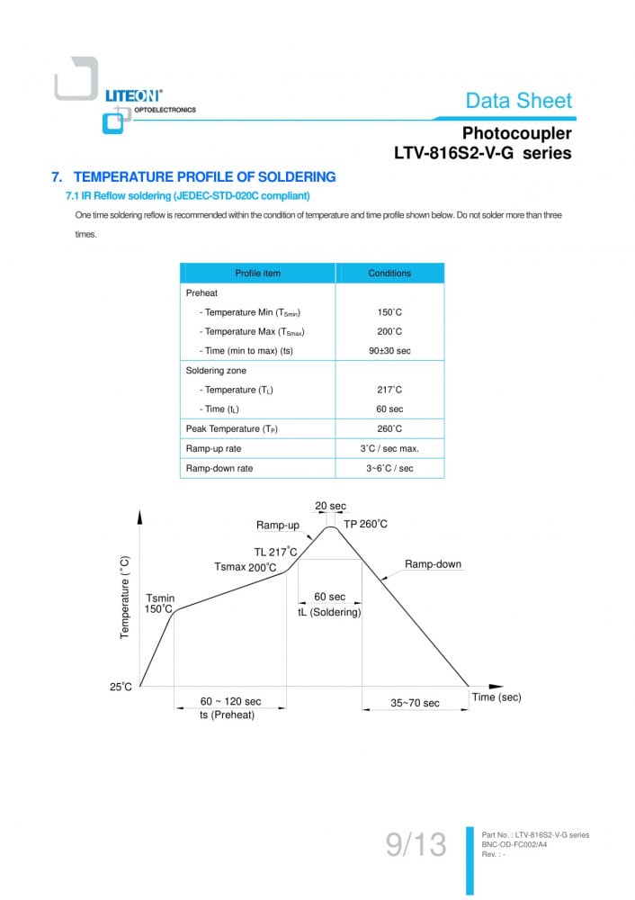 LTV816S2TPC-V-G datasheet page 10