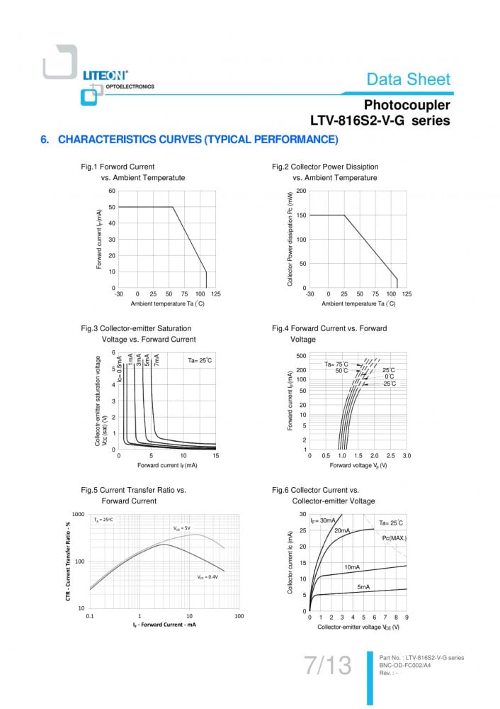 LTV816S2TPC-V-G datasheet page 8