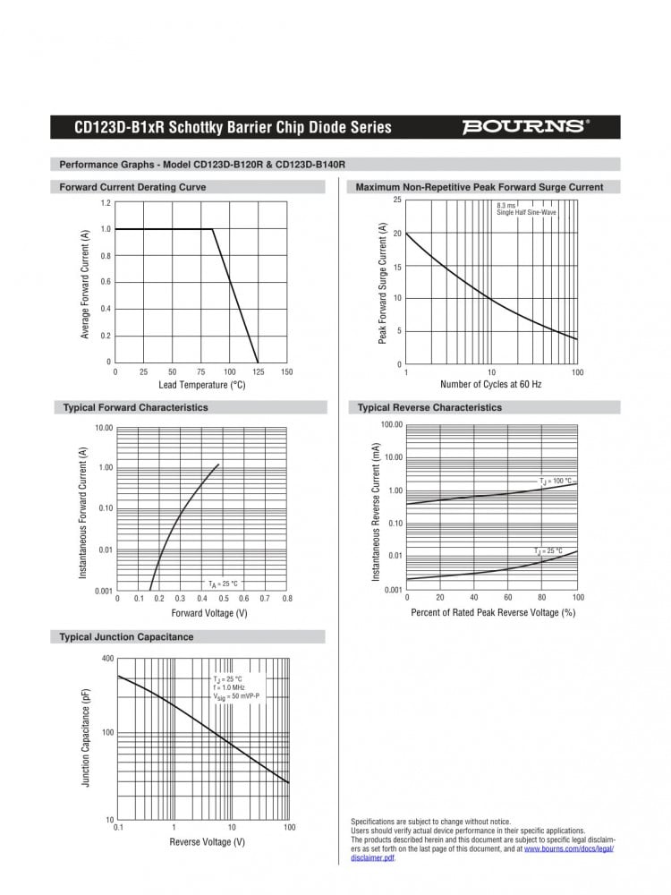 CD123D-B140LR datasheet page 2
