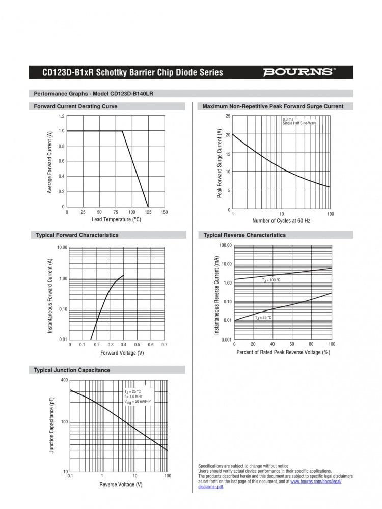 CD123D-B140LR datasheet page 3