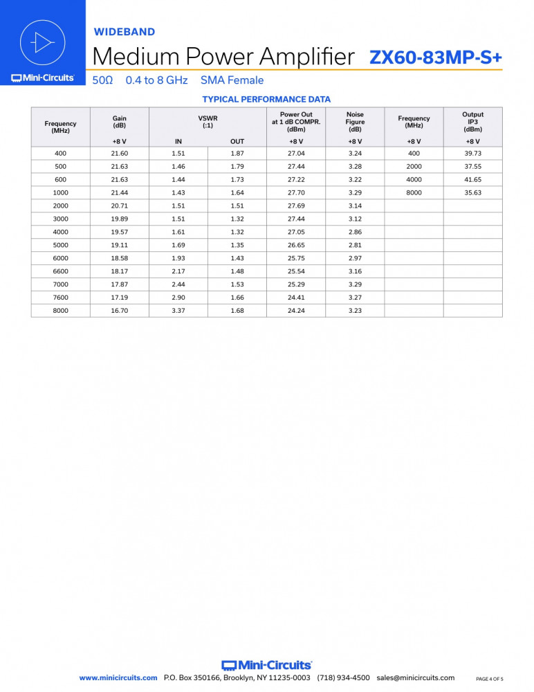 ZX60-83MP-S+ datasheet page 4