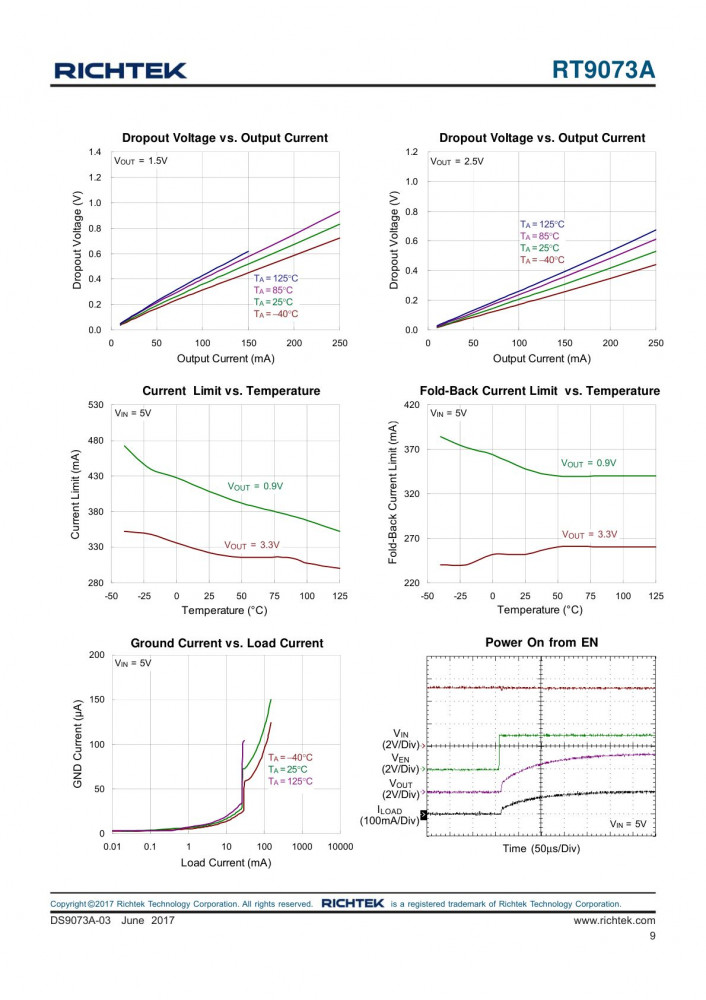 RT9073A datasheet page 9