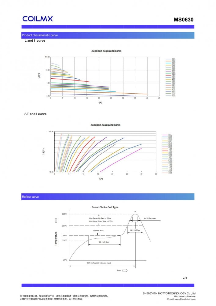 COILMX MS0630 series dimensions and PWB layout page