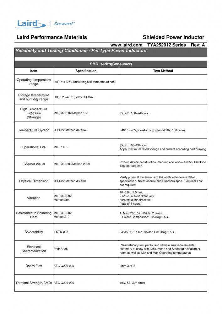 TYA252012 reliability and packaging page