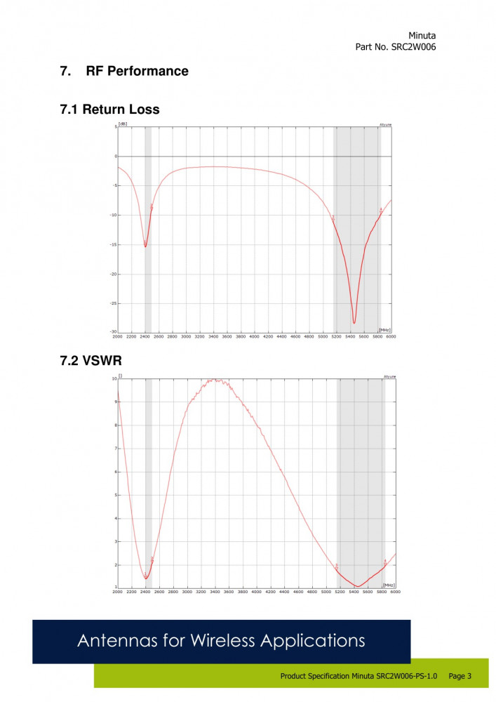 SRC2W006 datasheet page 3