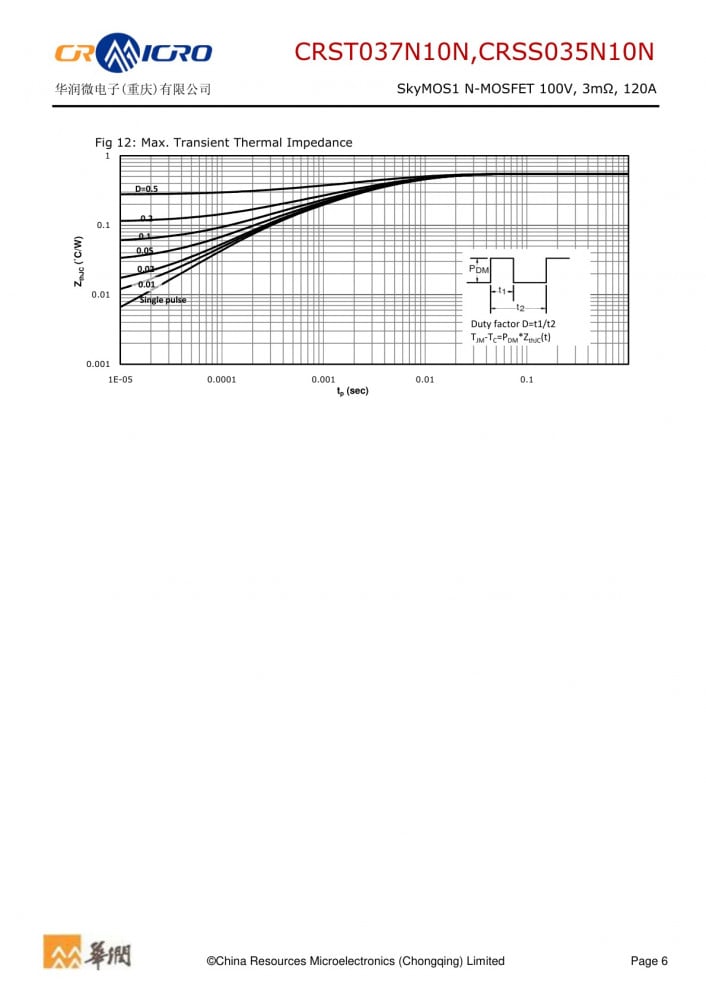 CRSS035N10N datasheet page 6