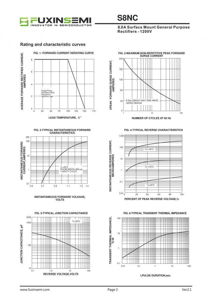 S8NC datasheet page 2