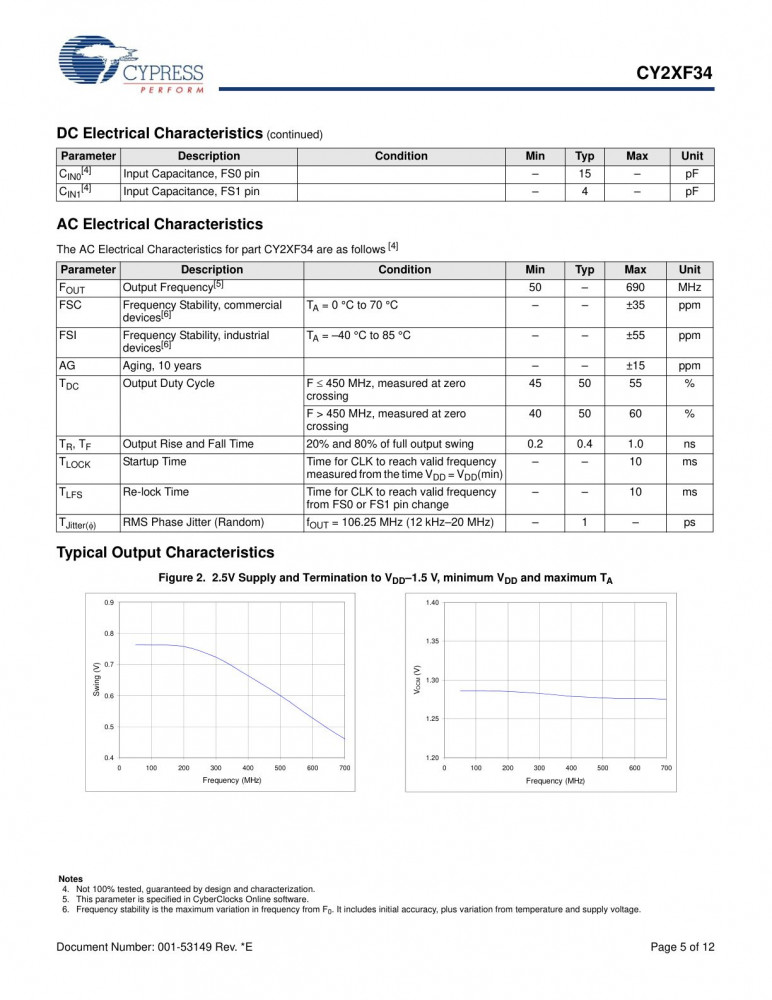 CY2XF34 datasheet page 5