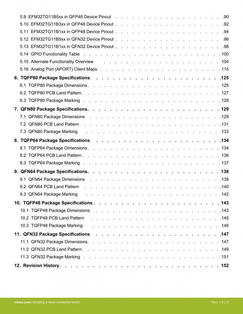EFM32TG11 datasheet page 9