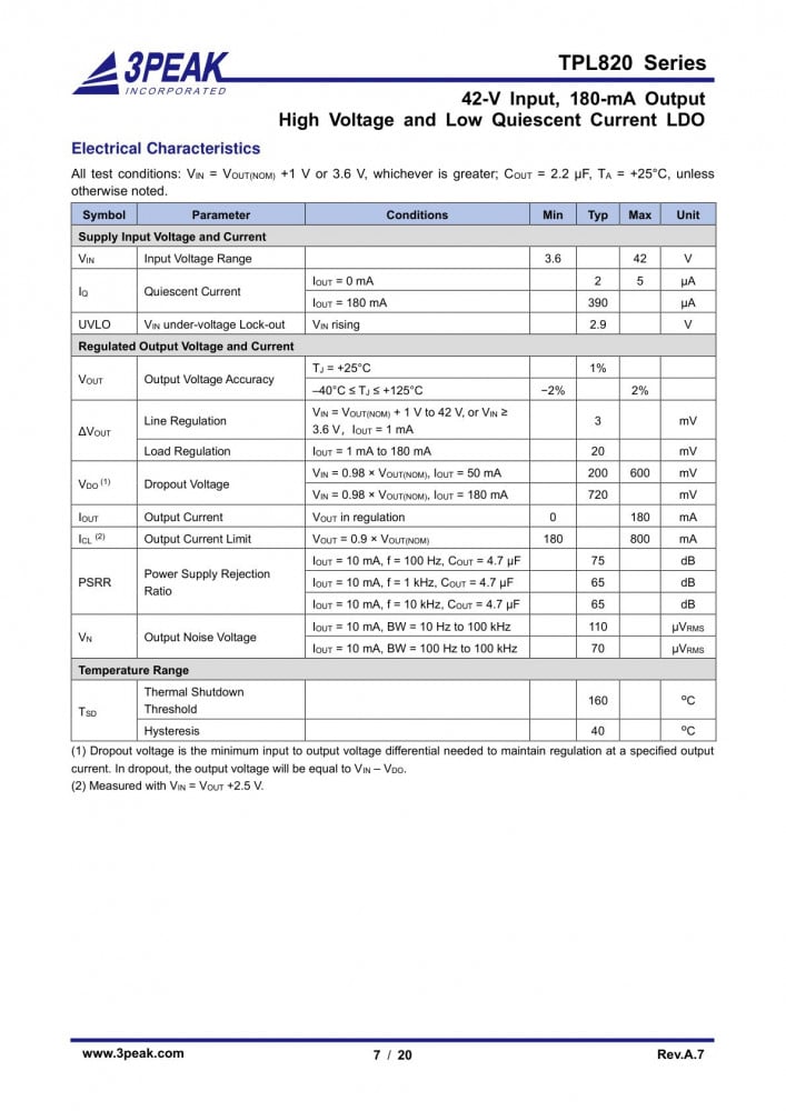 TPL820 datasheet page 7