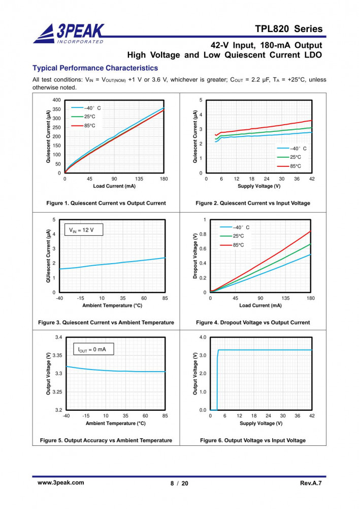 TPL820 datasheet page 8