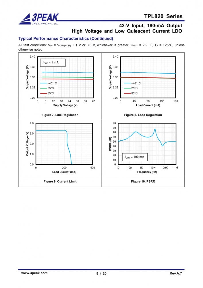 TPL820 datasheet page 9