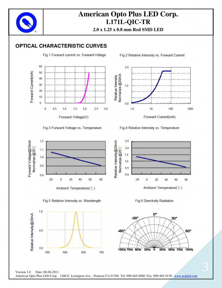 L171L-QIC datasheet page 3