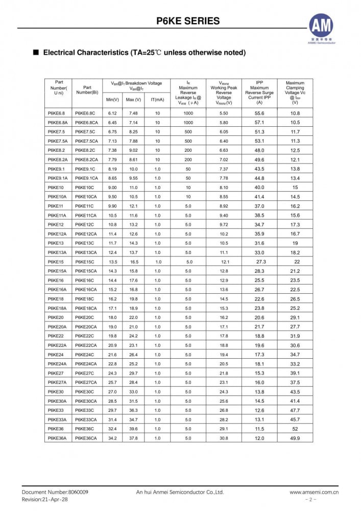 P6KE6.8CA datasheet page 2