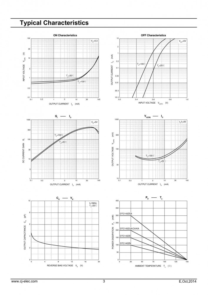 DTC143ZM datasheet page 3