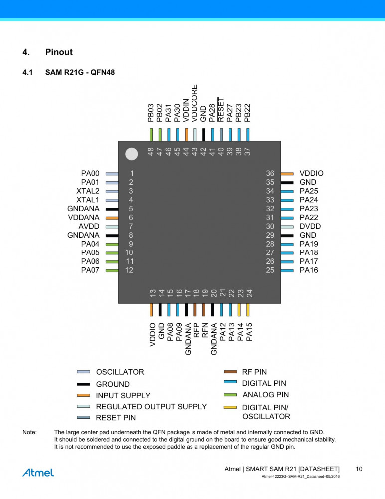 Technical document page 10
