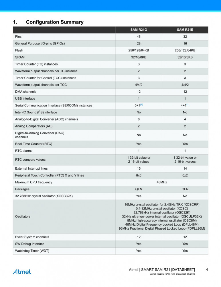 Technical document page 4