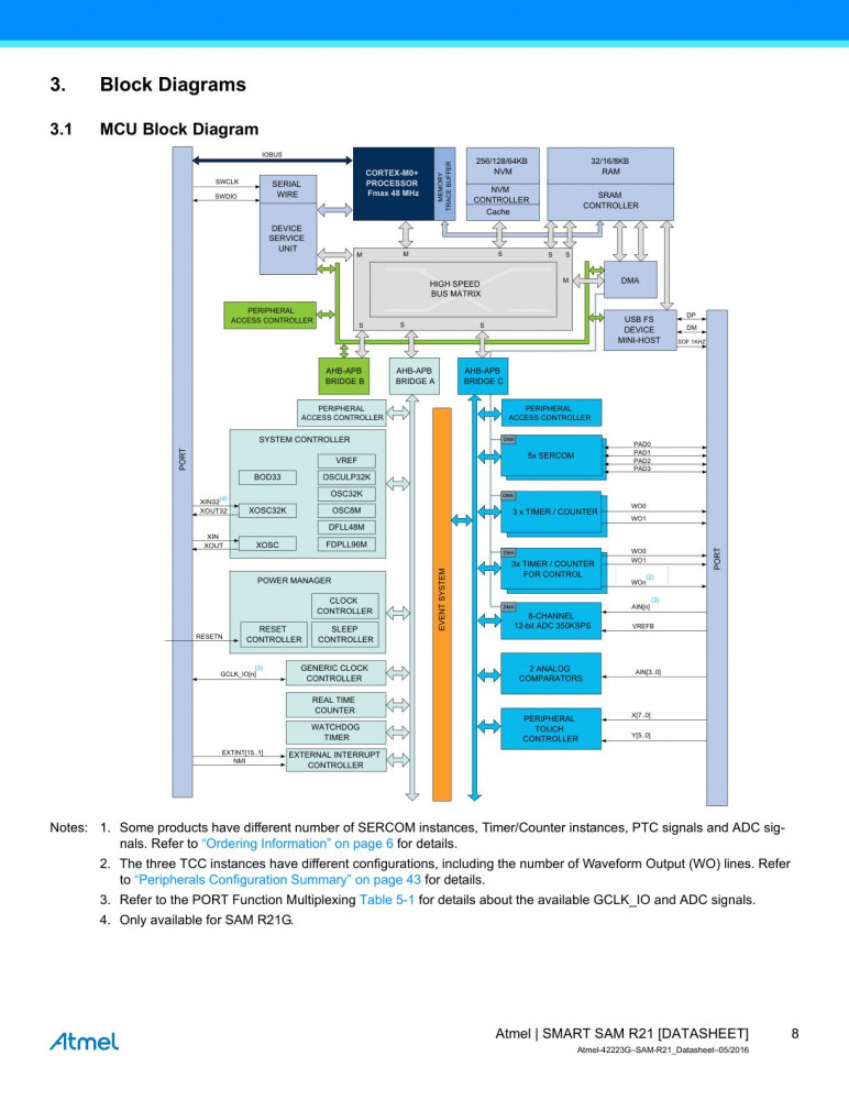 Technical document page 8