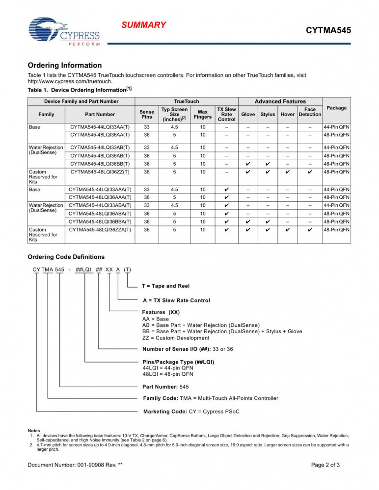 CYTMA545 datasheet page 2