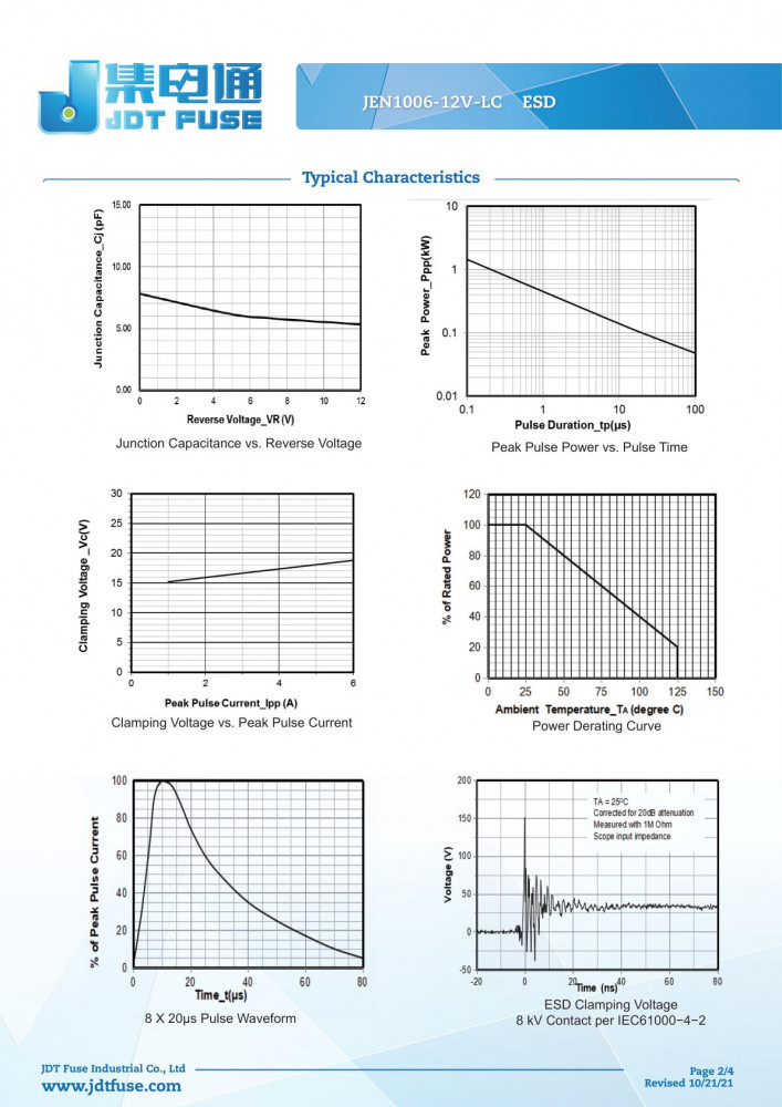 JEN1006-12V-LC datasheet page 3