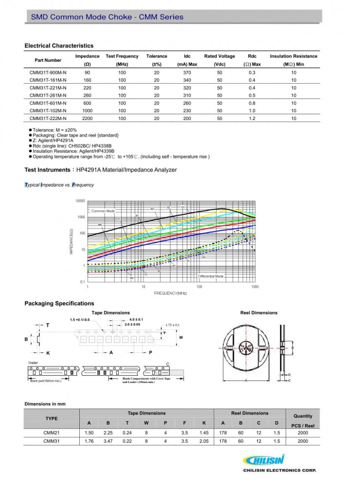 Chilisin CMM series datasheet page 3