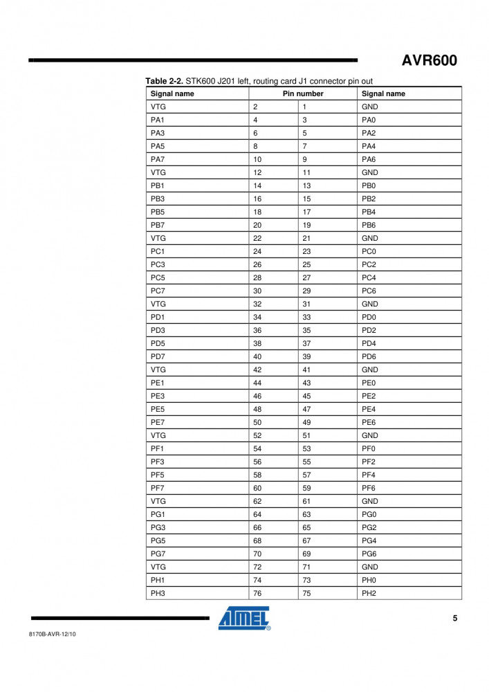 ATSTK600-RC88 technical document page 5