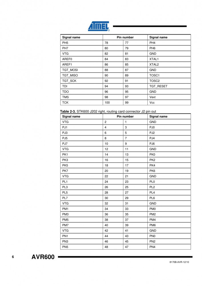 ATSTK600-RC88 technical document page 6