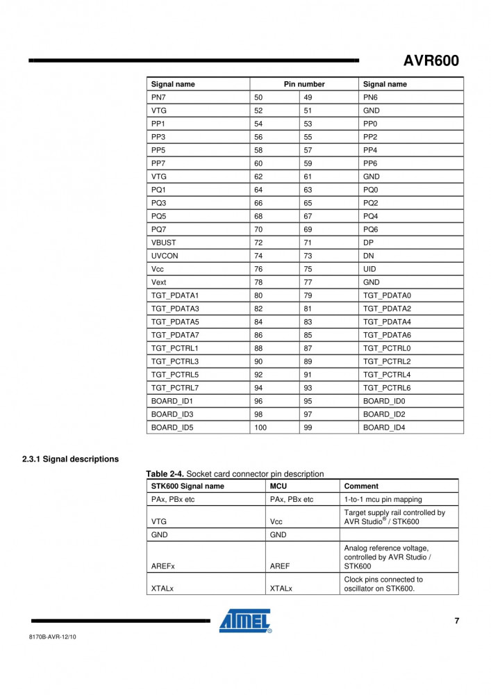 ATSTK600-RC88 technical document page 7
