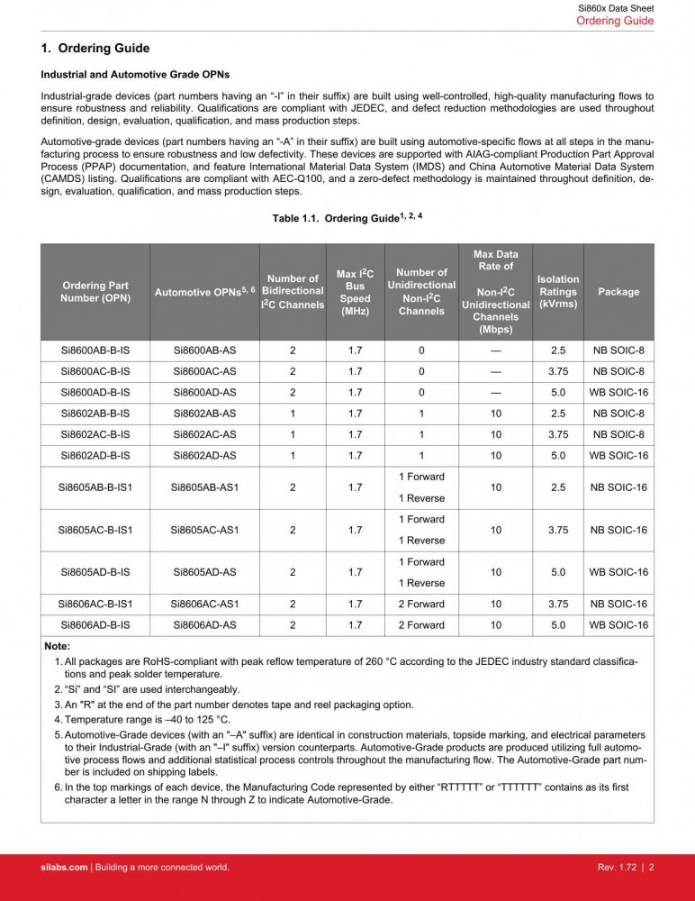 SI8600 datasheet page 2