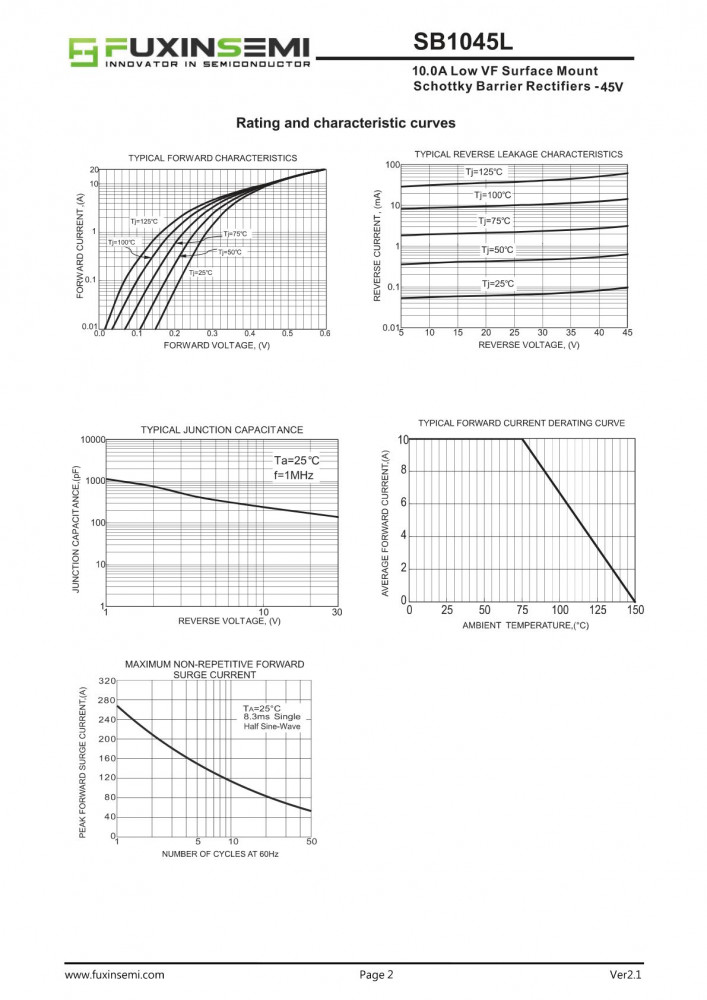 SB1045L datasheet page 2