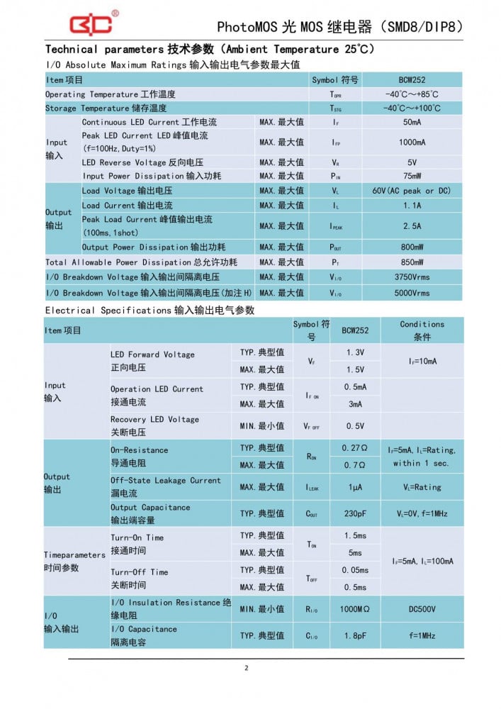 BCW252A datasheet page 2