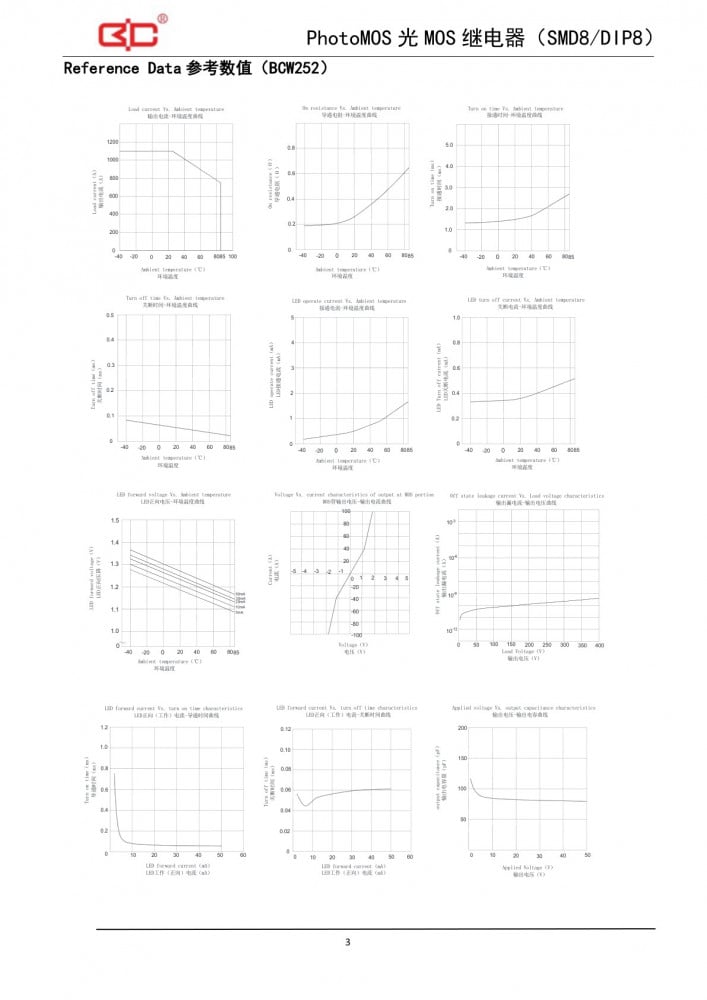 BCW252A datasheet page 3