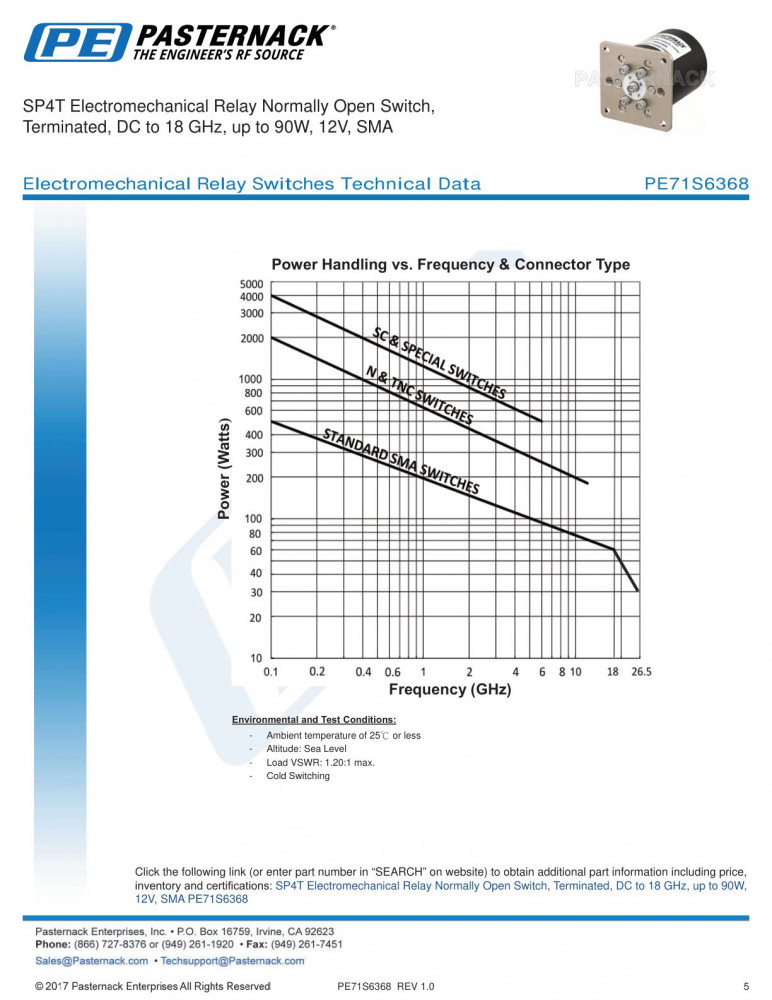 PE71S6368 datasheet page 5