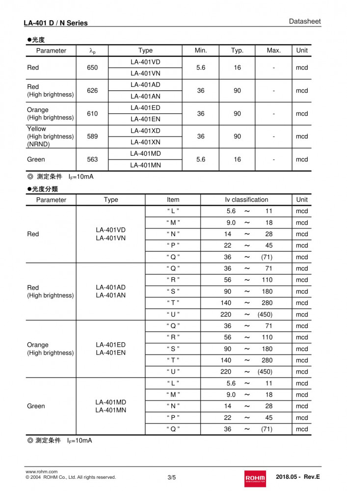 ROHM LA-401XD datasheet page 3