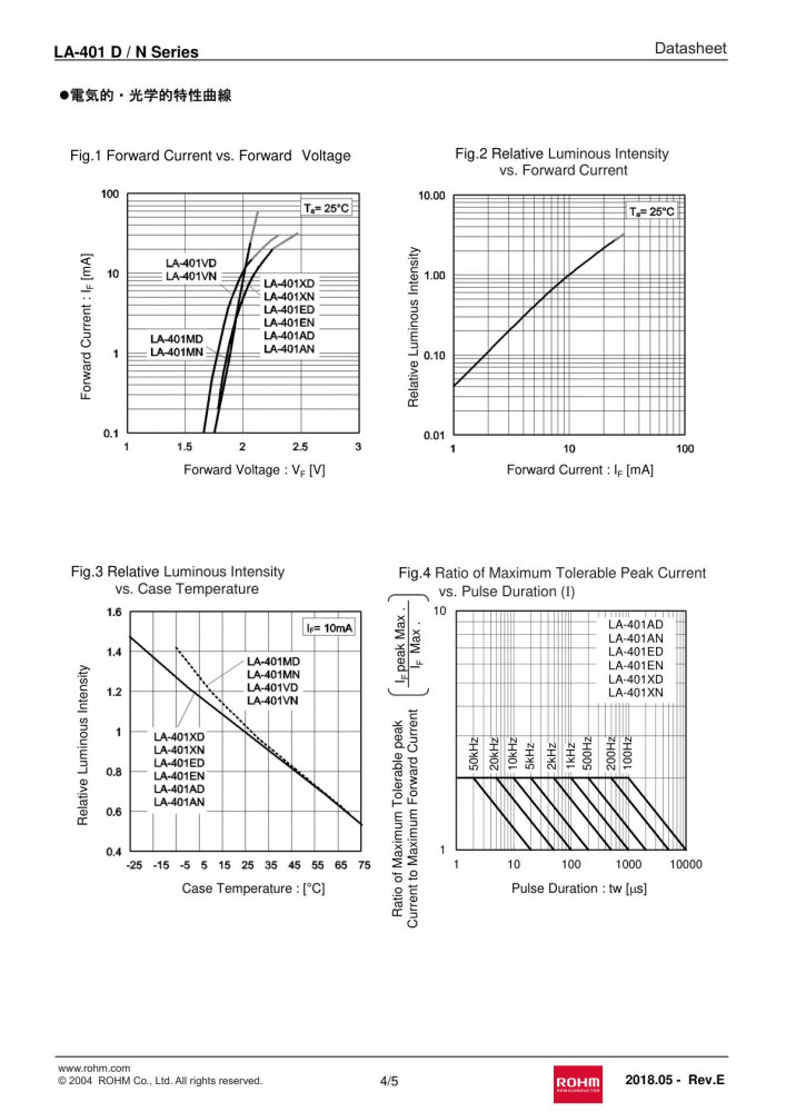 ROHM LA-401XD datasheet page 4