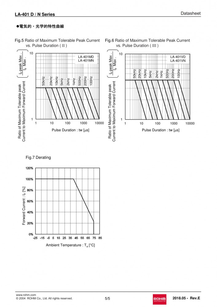 ROHM LA-401XD datasheet page 5