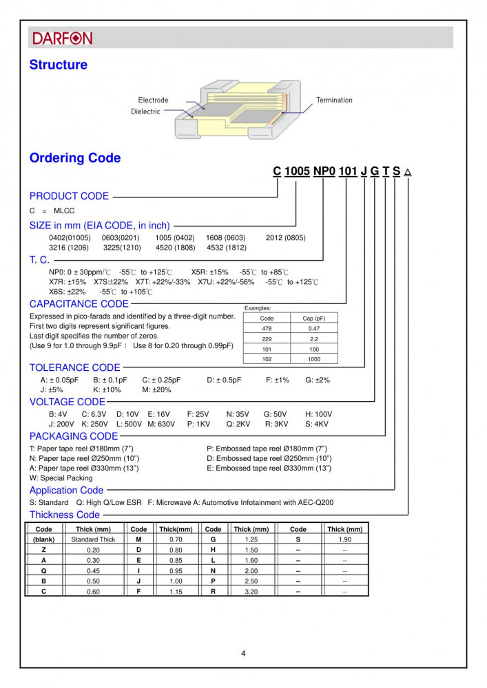 Darfon MLCC datasheet page 2